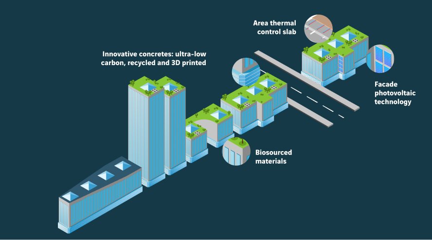 How to build the city of the future? L’archipel, VINCI’s head office, is one example | VINCI